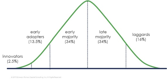 A Home on the Innovations Curve - Emerson Human Capital