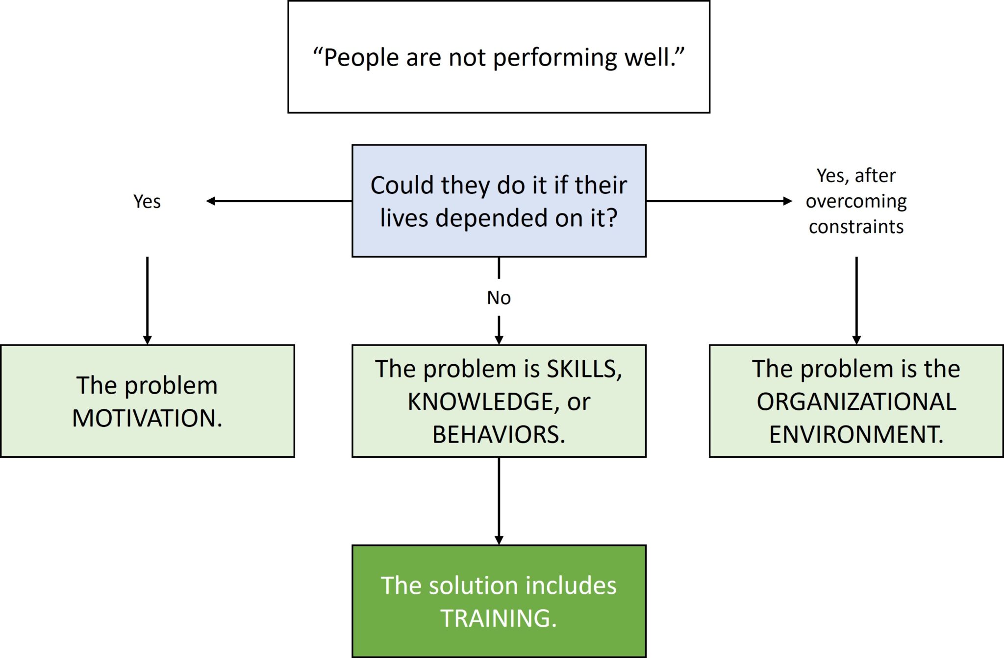 Is Employee Training the Answer